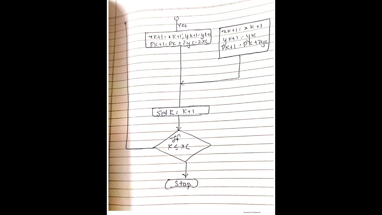 cgr practical no  3