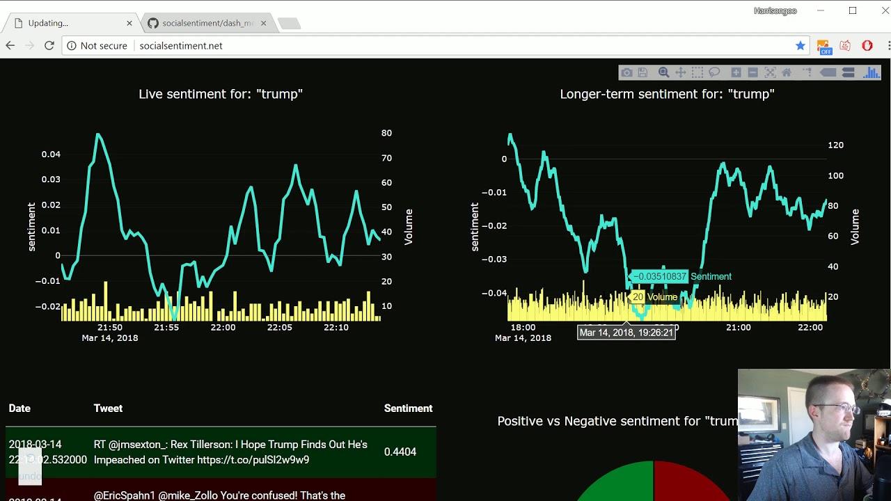Full Dash App - Data Visualization GUIs with Dash and Python p.12