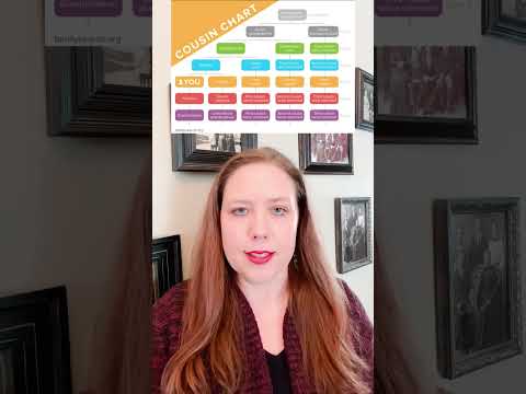 What is a 3rd cousin twice removed? | Formidable Genealogy
