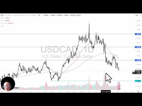 USD/CAD Analysis: The US Dollar Drops on Wednesday