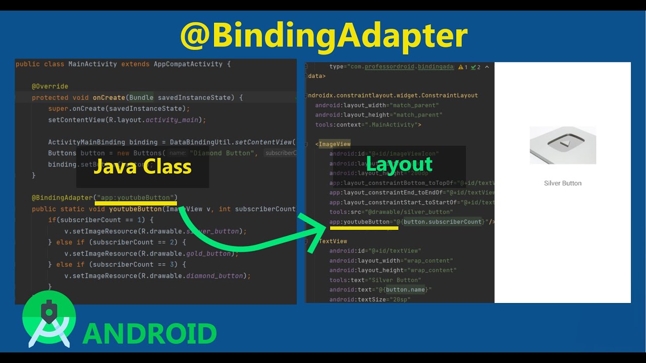 Android Binding Adapters - @BindingAdapter