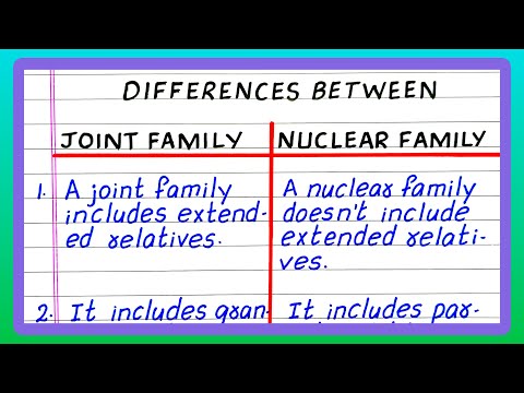 Differences between Joint and Nuclear Family