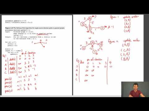 Bellman-Ford Shortest Paths