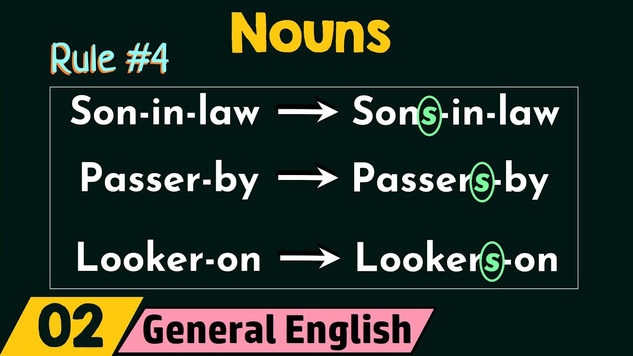 Understanding Nouns: The Building Blocks of Language | Galaxy.ai