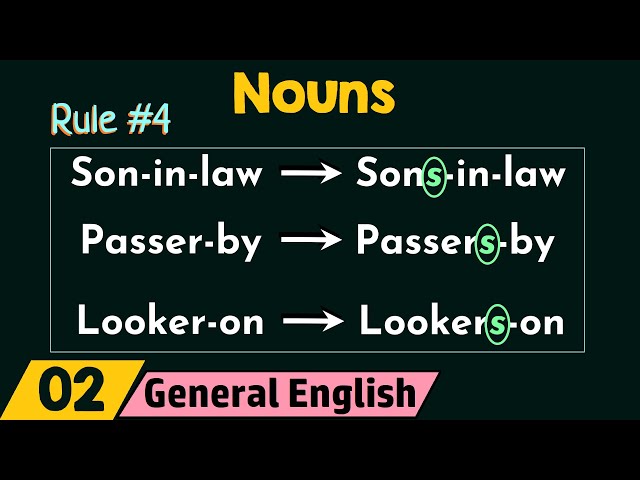 Understanding Nouns: The Building Blocks of Language | Galaxy.ai ...