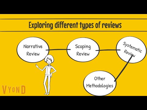 Different Types of Reviews