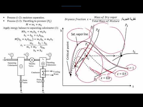 Experiment #1 – Separating-Throttling Calorimeter – Thermal Engineering ...