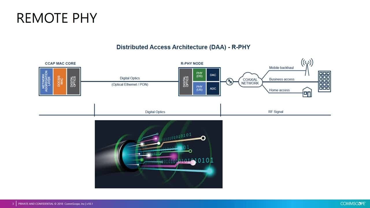 Remote PHY Introduction