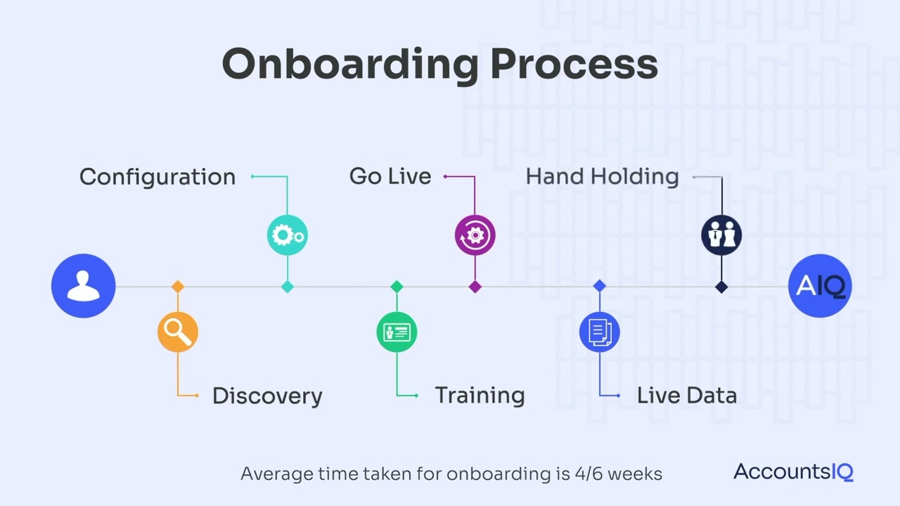 Client Onboarding Process |  Workflow  | AccountsIQ