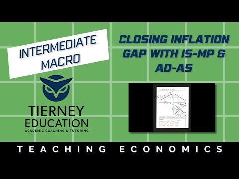 Closing the Inflation Gap During Stagflation with IS-MP and AD-AS
