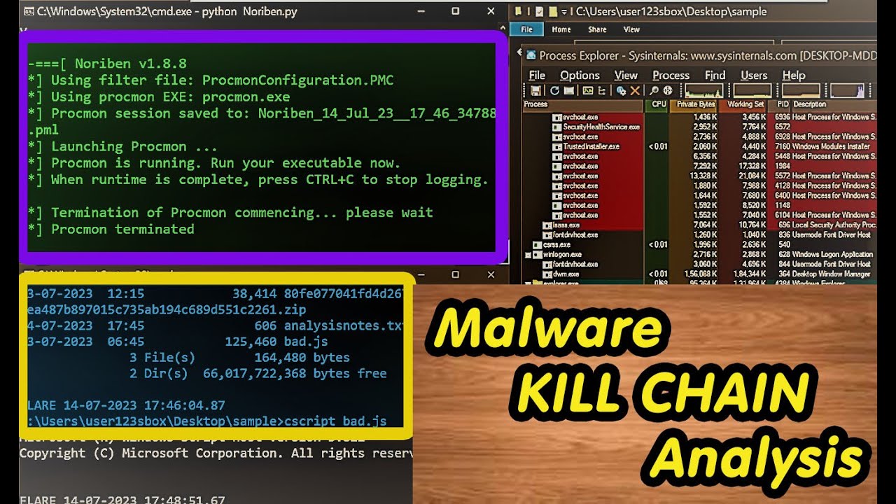 Kill Chain Analysis: Anatomy of an Evolving Threat (Gootloader)