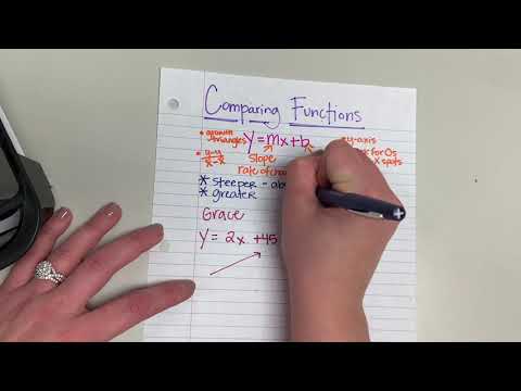 Comparing Functions