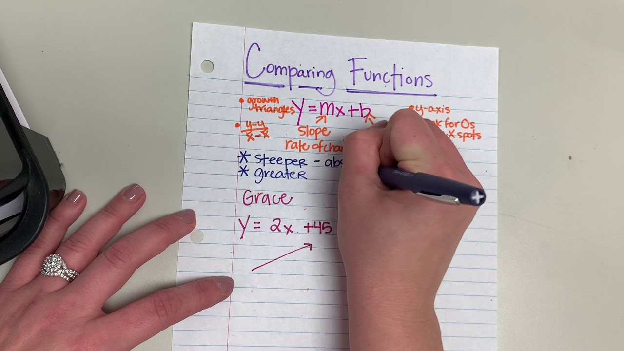Comparing Functions