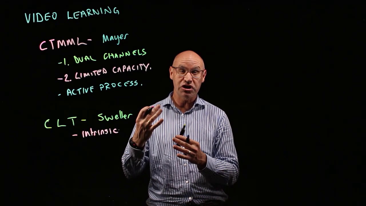 Video learning theoretical frameworks