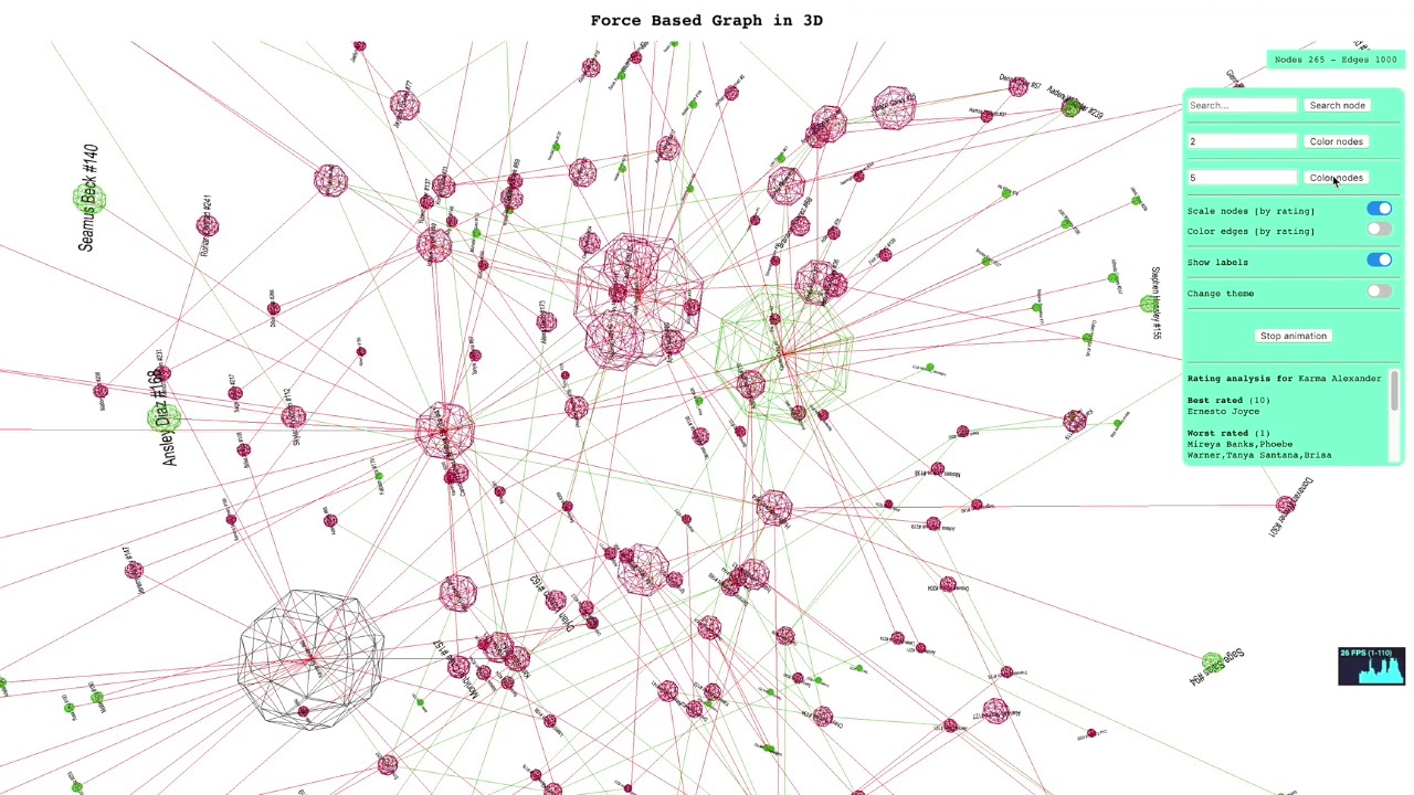 3D Force base visualisation