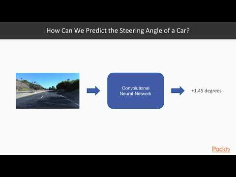 Learn Learning Python Artificial Intelligence by Example CNNs|packtpub com - Mind Luster