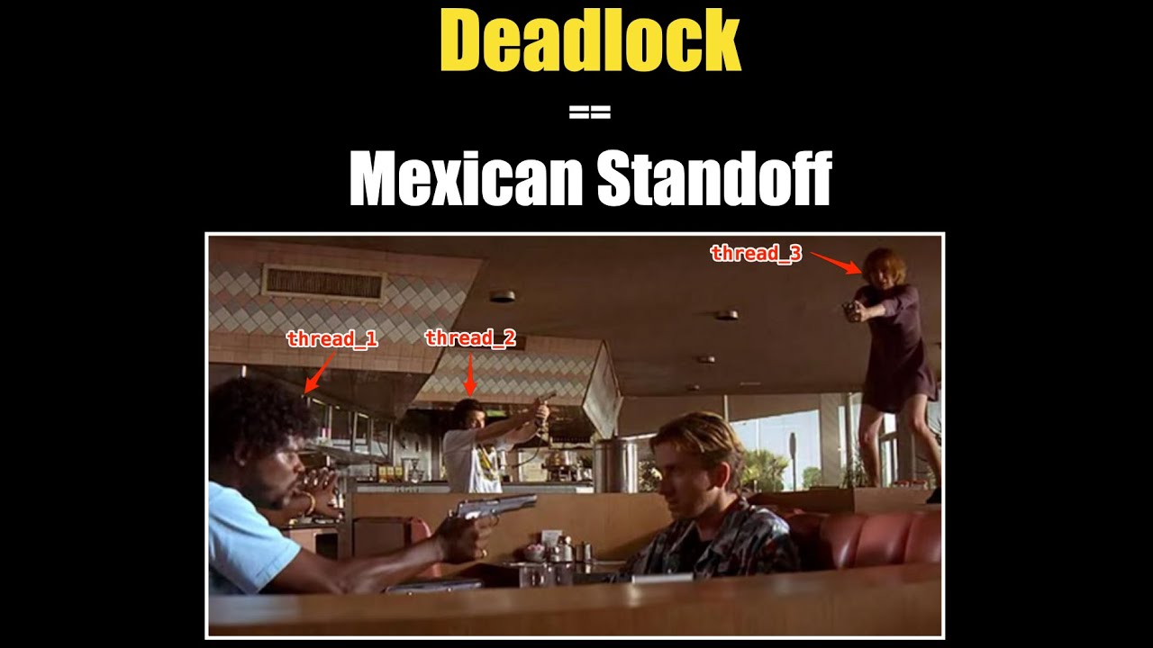 What is a deadlock? C code ELI5