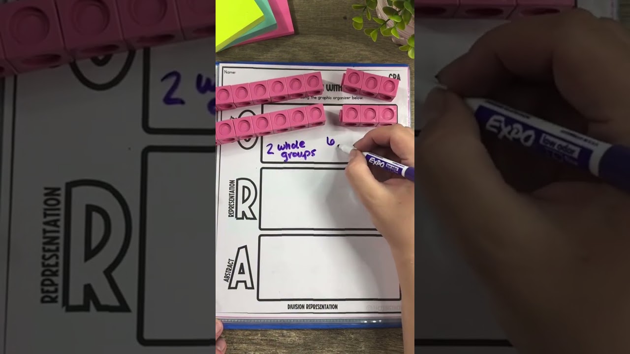 Introducing division this year? I got you! Division is all about finding how many whole groups fit