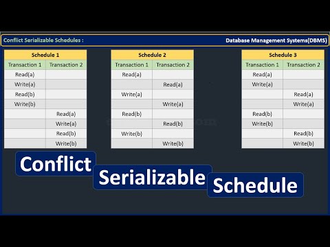 Conflict Serializable Schedules | DBMS | Transactions and Concurrency Control | GATE CS/IT
