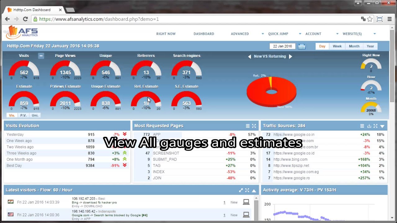 AFS Analytics Estimates