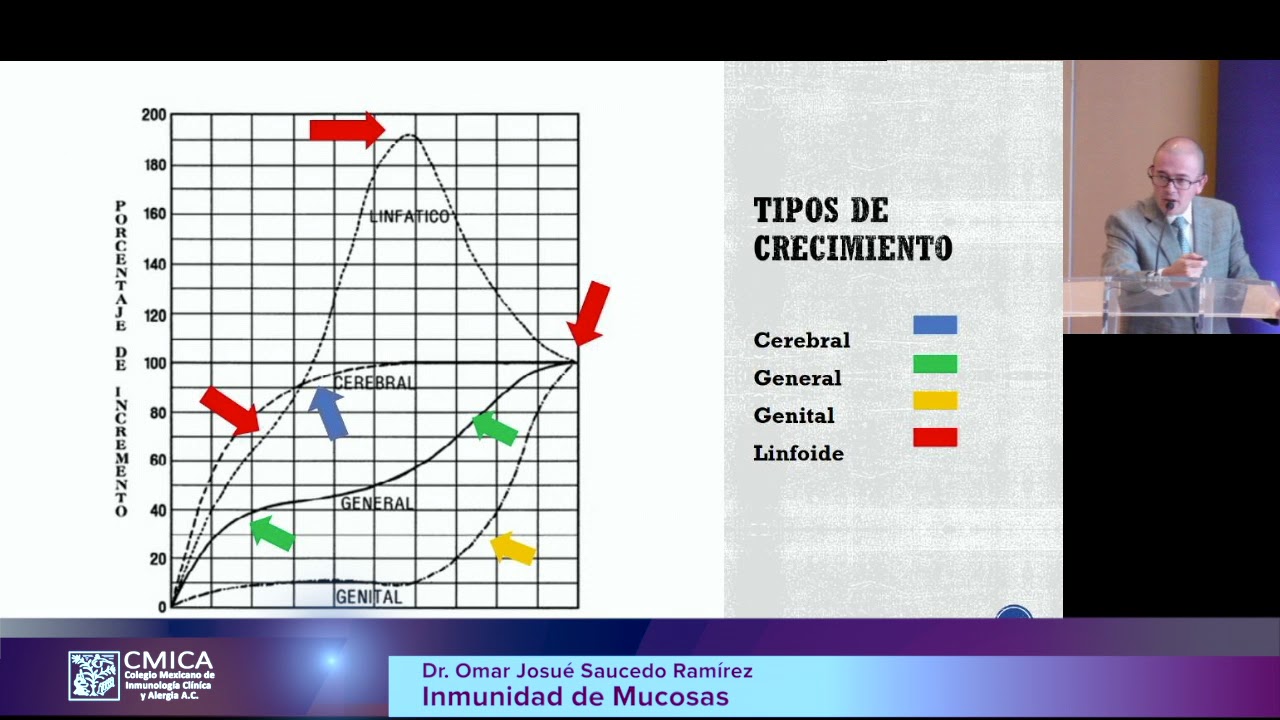 INMUNIDAD DE LAS MUCOSAS