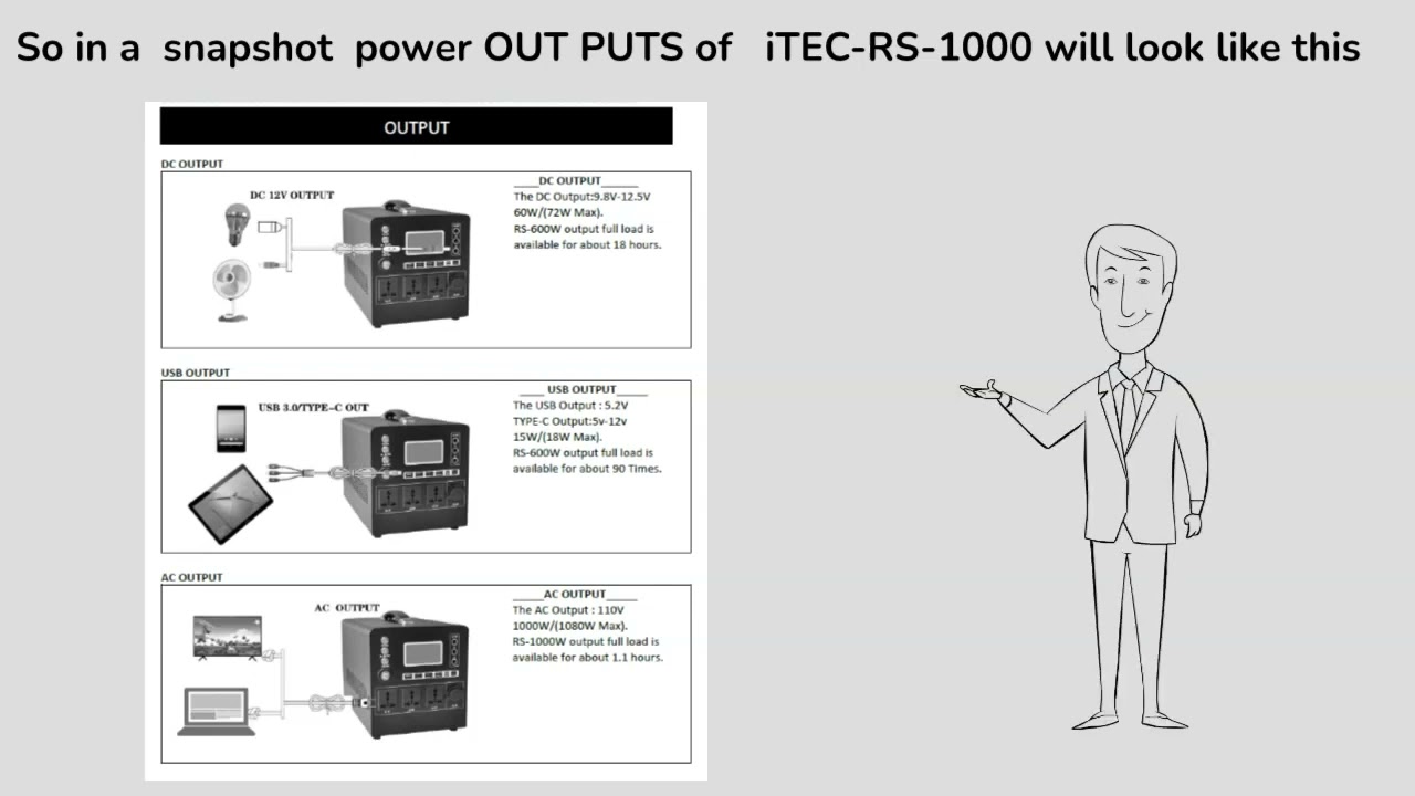iTEC-RS-1000 - Off Grid Mobile Solar-Hybrid 1000W Power Generator &  Storage System (POWER PLANT)