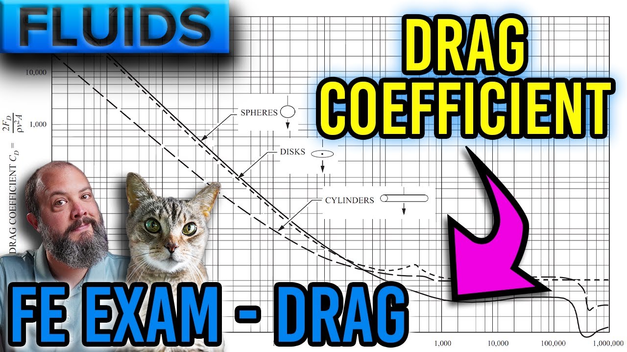 FE Exam Fluid Mechanics - Drag Example Problems