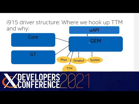 XDC 2021 | TTM conversion in i915 | Thomas Hellstrom, Intel