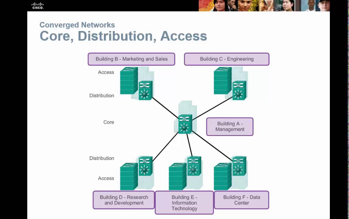 NET 126 Chapter 1 LAN Design