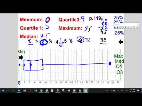 What are box plots