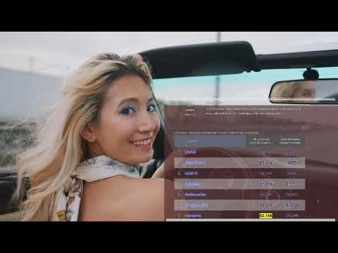 Cheapest Full Coverage Car Insurance || Car Insurance 2