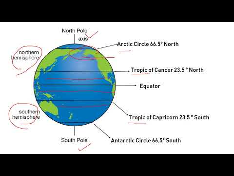 5 MAJOR LINES OF LATITUDE | CLASS 5 & 6 | IMPORTANT LINES OF LATITUDE | GEOGRAPHY @TOPBrainGK
