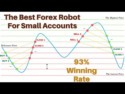 Expert Advisor MT4: The Best Forex EA for Small Accounts | Forex EA Robot