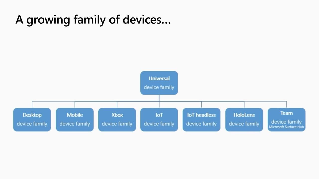 Building UWP apps for Multiple Devices - CFS2008