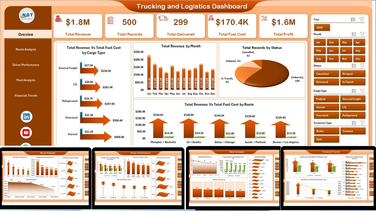 Trucking and Logistics Dashboard in Excel