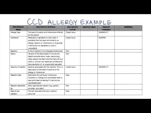 Query Data Dictionary - Georgia Tech - Health Informatics in the Cloud