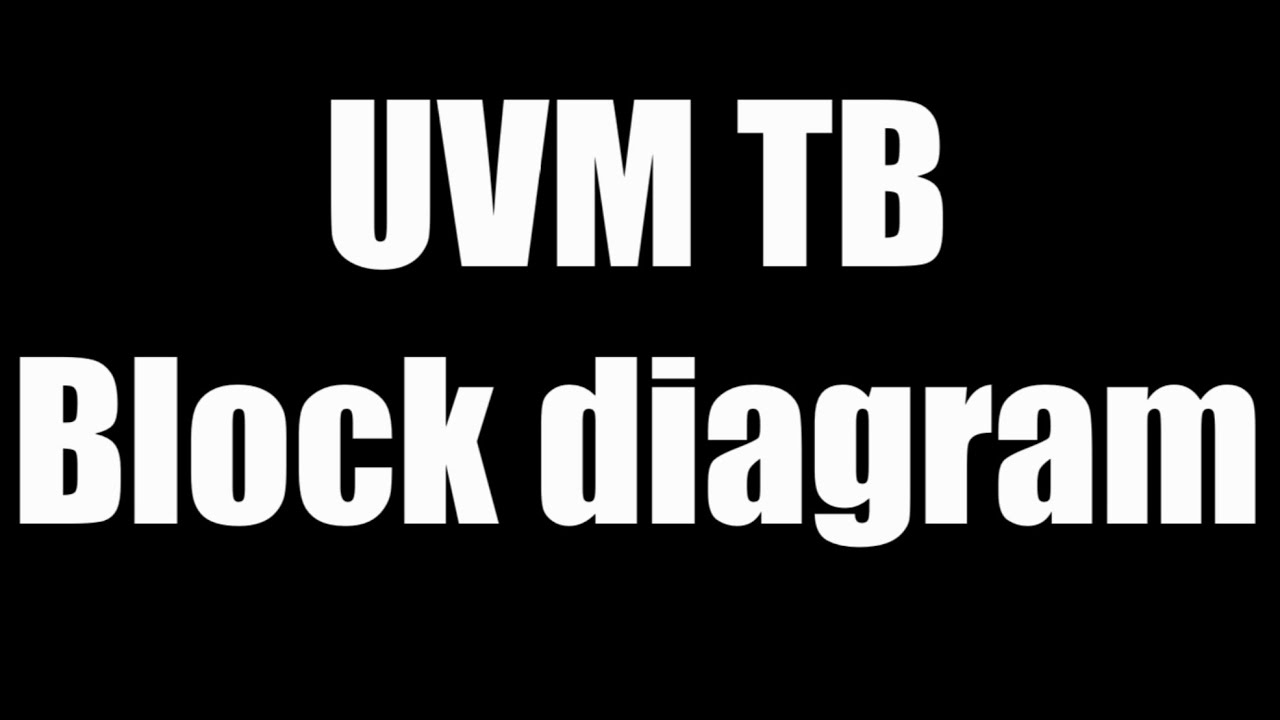 UVM Testbench Architecture Explained Like Never Before | Visual Guide 