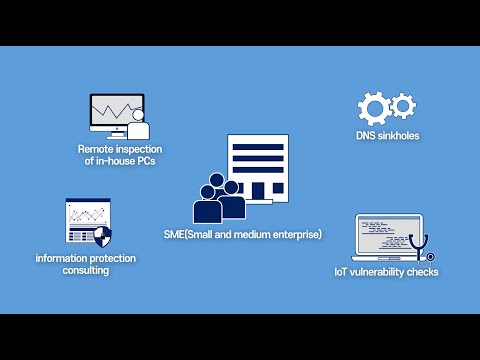 (Activity) Information Security Services for Korean SMEs