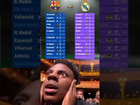 Real madrid and Fc Barcelona Remaining match schedule this season #realmadrid #barcelona