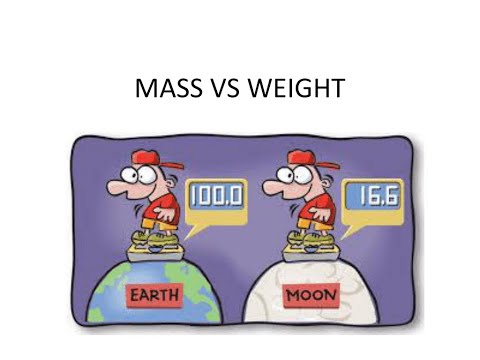 Mass vs. Weight - Lesson and Examples