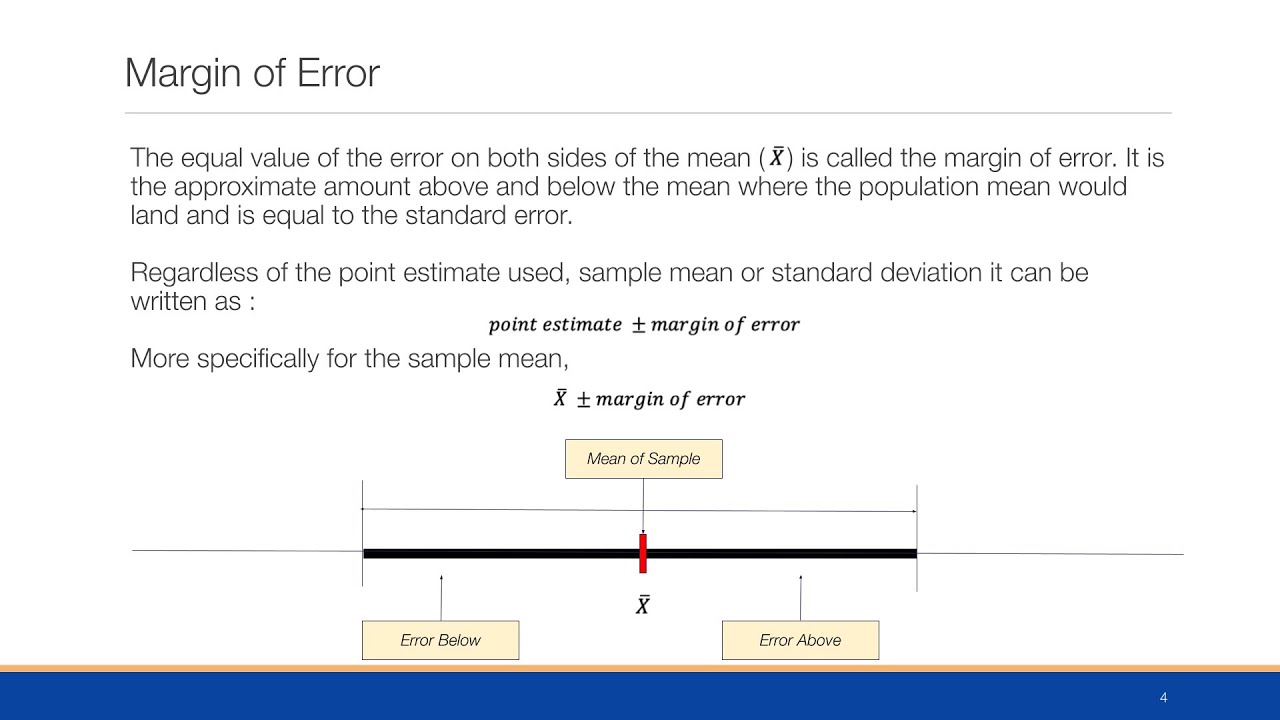 Module 8.1 - Business Analytics - Interval Estimation