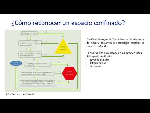 PPT TRABAJO EN ESPACIOS CONFINADOS 2021