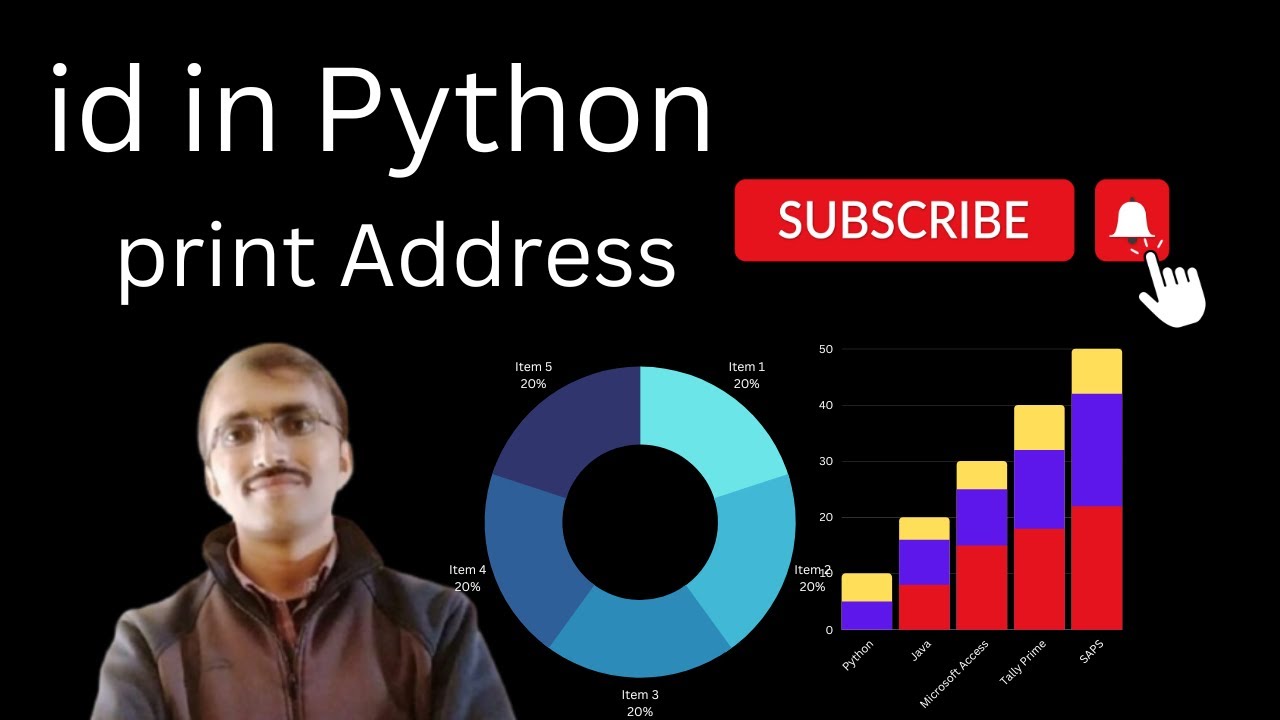 Id function in Python@COMPUTEREXCELSOLUTION