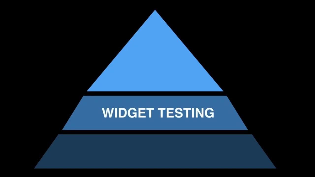 Flutter testing in 180 Seconds