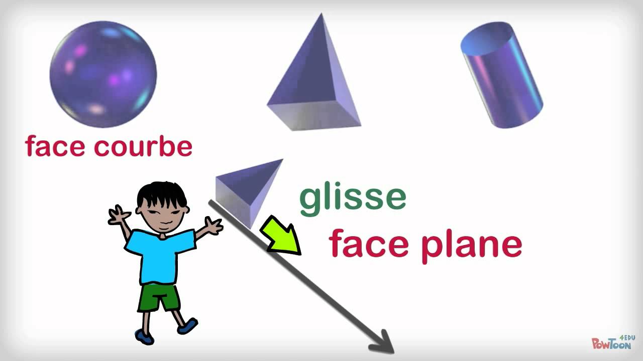 Capsule 11: Describing solids