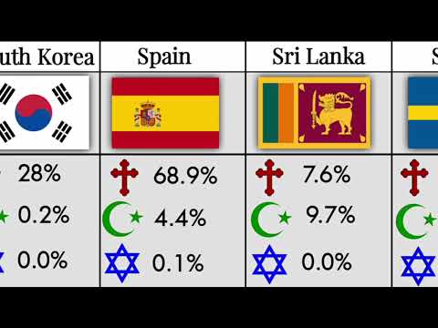 Christianity vs Islam vs Judaism by Country