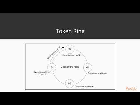 Learn Learning Apache Cassandra Node and Ring Structure | packtpub com - Mind Luster