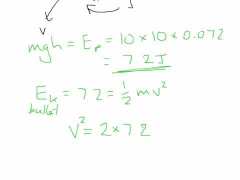 Elastic vs Inelastic Collisions