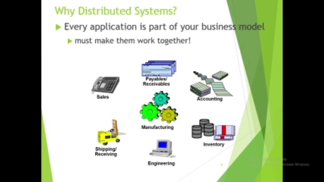Distributed Computing Unit1 Session1