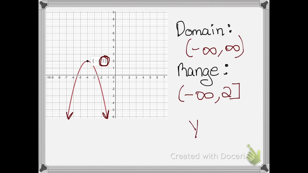 Characteristics of Quadratic Functions (domain, range, increase/decrease)
